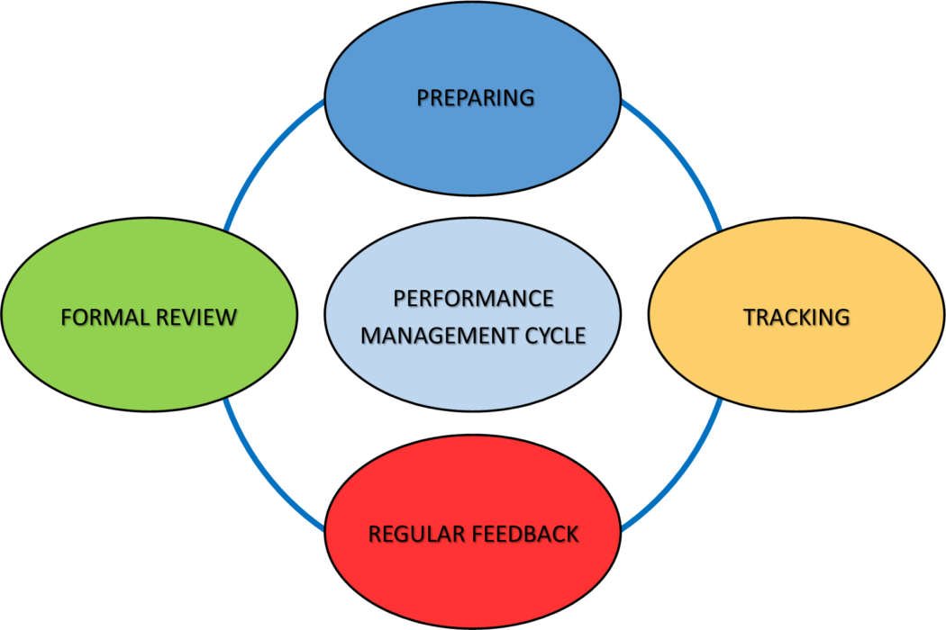 POSTPONED - Performance Management of the Headteacher (Maintained ...