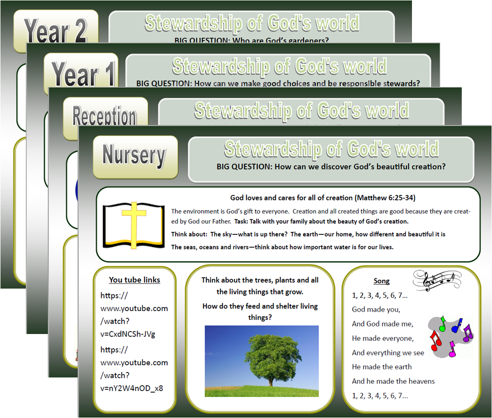Stewardship Resources by Year Group - Brentwood Diocese