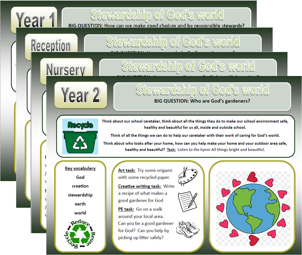 Stewardship Resources by Year Group - Brentwood Diocese