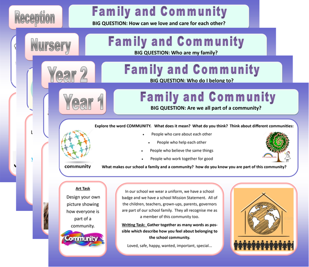Family and Community Resources by Year Group - Brentwood Diocese